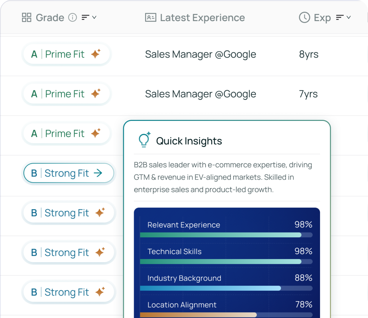 FitFinder | AI Matching | AI Candidate Matching Software